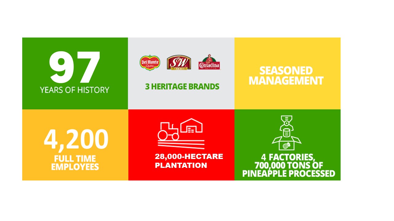 A glance about Del Monte Philippines | delmontephil.com