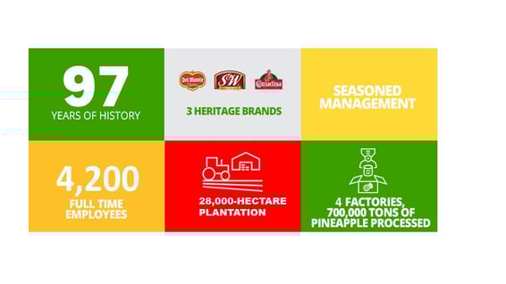 A glance about Del Monte Philippines | delmontephil.com