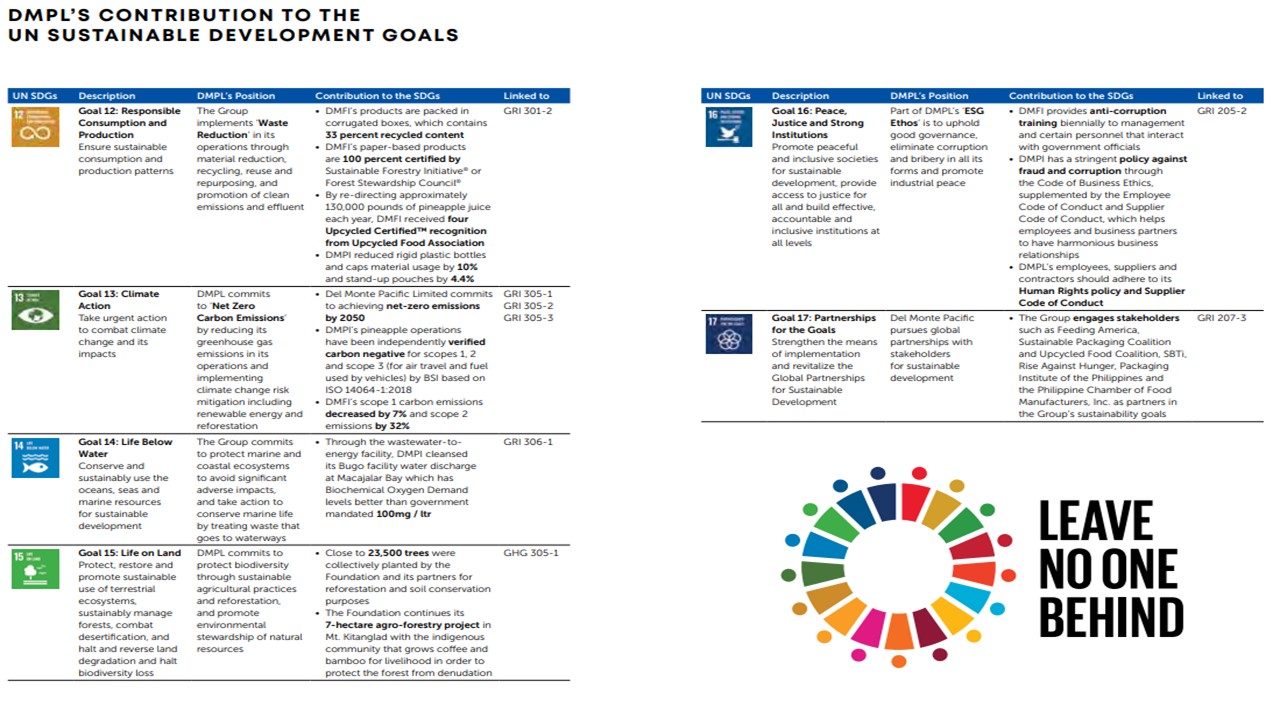 Del Monte Philippines - Sustainability - UN SDG
