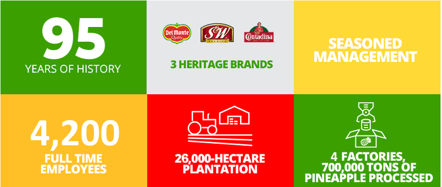 A glance about Del Monte Philippines | delmontephil.com