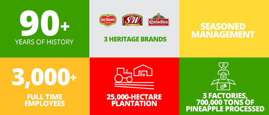 A glance about Del Monte Philippines | delmontephil.com