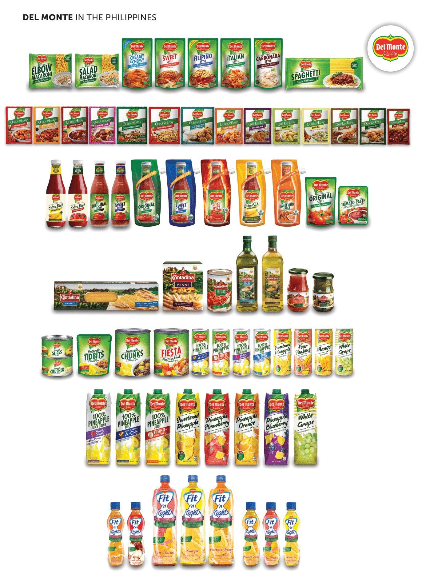 Del Monte Philippines - Our Products - Products